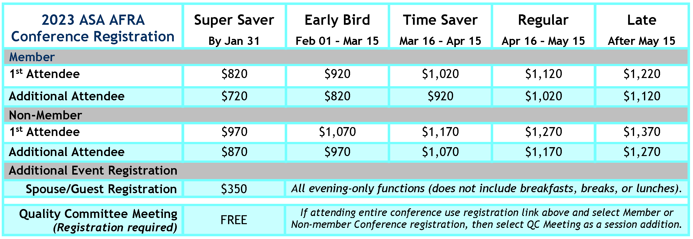 ASA AFRA 2023 Conference Registration Overview